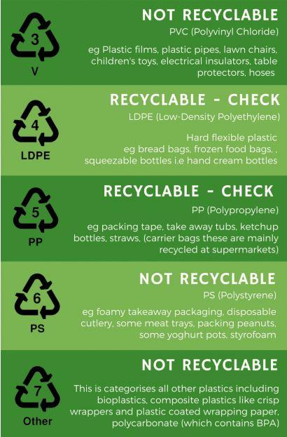 New Recycle Location | City of San Augustine Texas